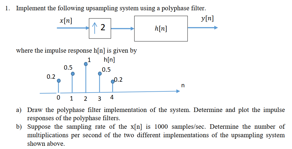 1. Implement the following upsampling system using a | Chegg.com
