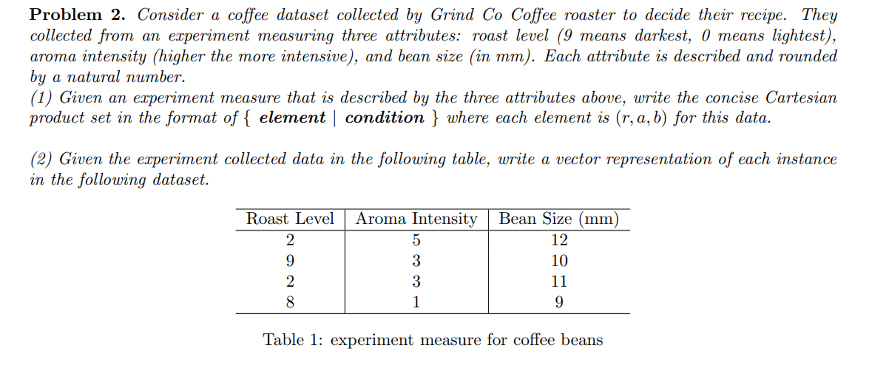 Solved Problem 2. ﻿Consider a coffee dataset collected by | Chegg.com