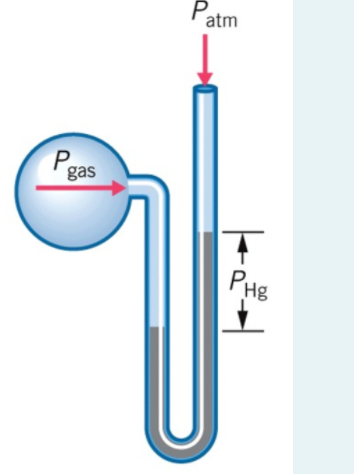 Solved A gas sample is attached to an open-ended mercury | Chegg.com