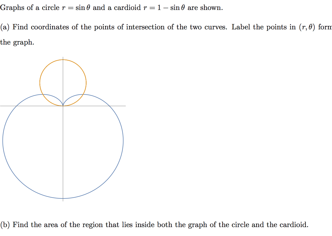 Solved Graphs of a circle r = sin 0 and a cardioid r = 1- | Chegg.com