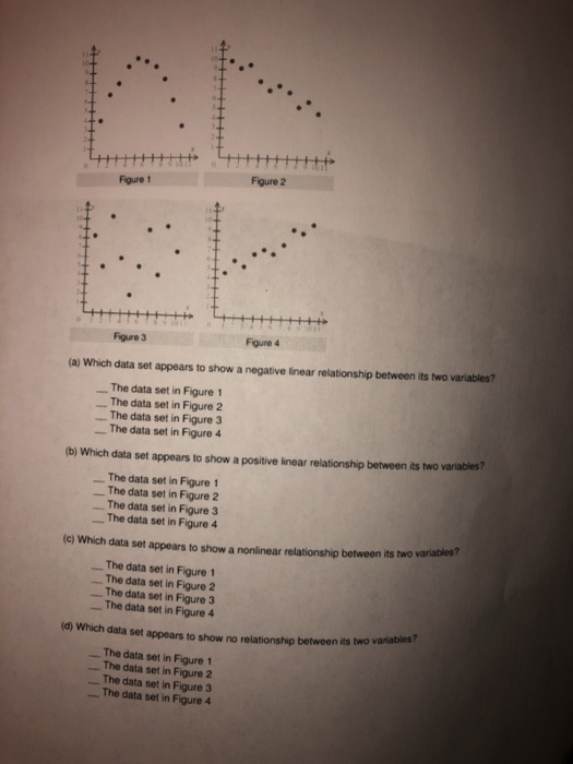 Solved Figure 2 Figure 1 Figure 4 Figure 3 (a) Which data | Chegg.com