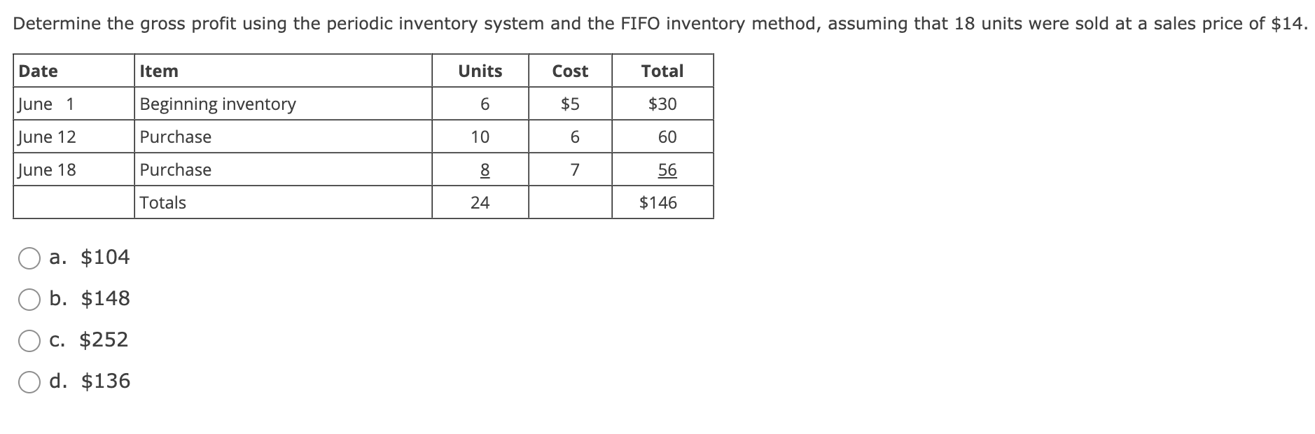 Solved Determine the gross profit using the periodic | Chegg.com