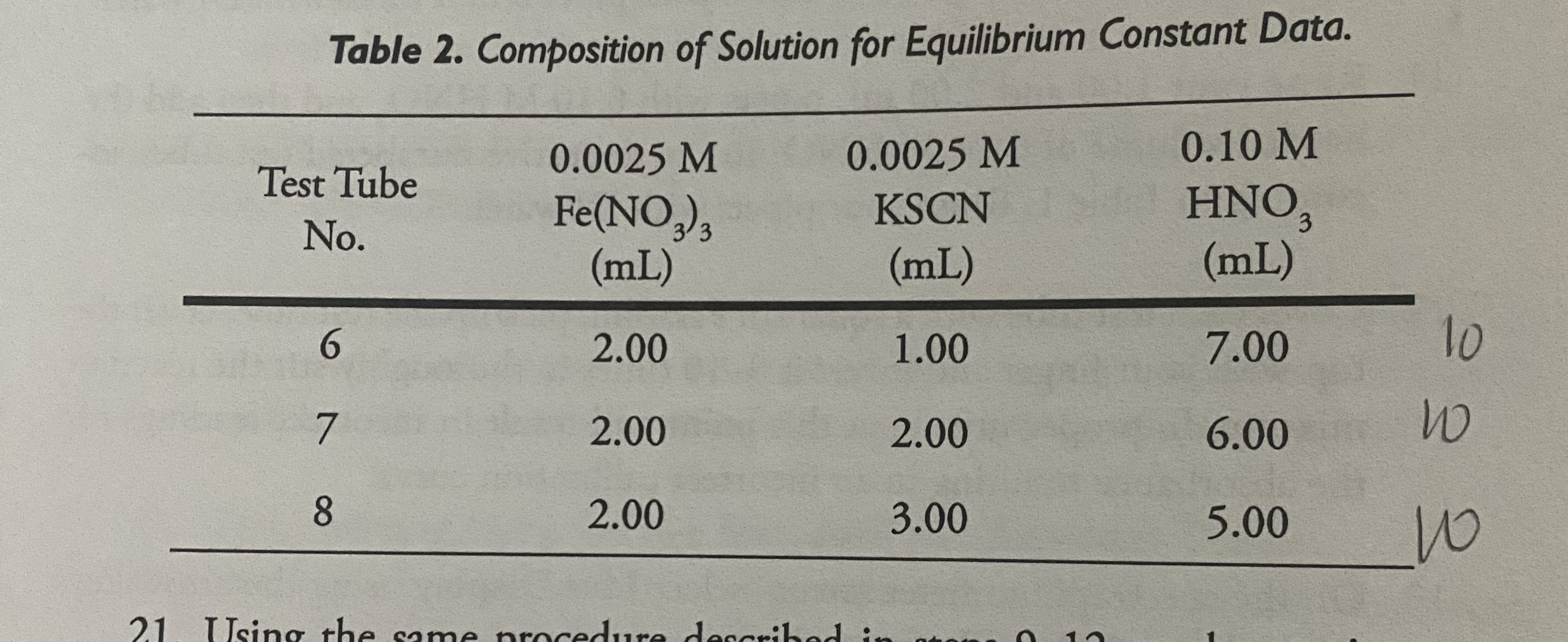 Solved Table I. Composition of Solutions for Calibration | Chegg.com