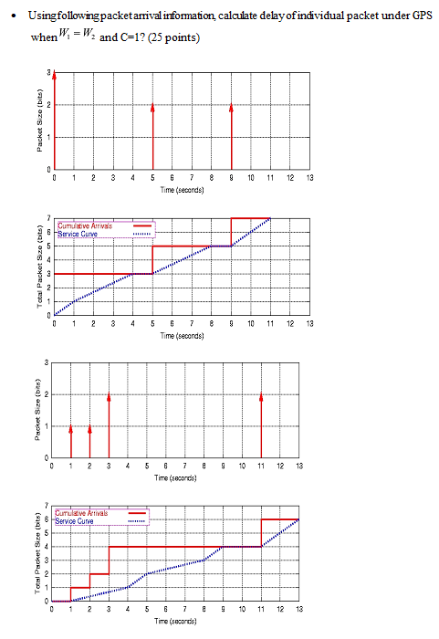 Using followingpacket arrival information calculate | Chegg.com