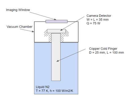 Solved A liquid cold finger is a device that is used to | Chegg.com