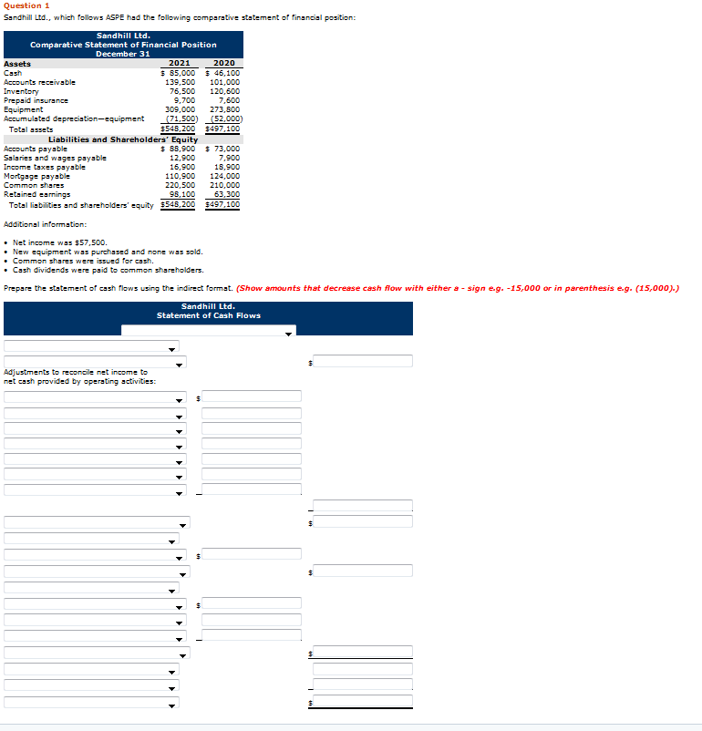 Solved Question 1 Sandhill Ltd., which follows ASPE had the | Chegg.com