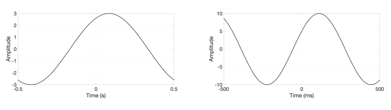 Solved How do I find angular phase shift in degrees? Can u | Chegg.com