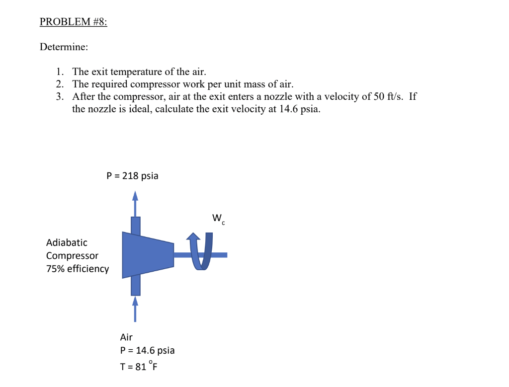 Solved Determine: 1. The exit temperature of the air. 2. The | Chegg.com