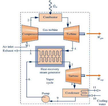 Solved In a combined gas-steam power cycle the gas-turbine | Chegg.com