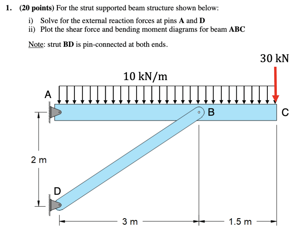 Solved 1. (20 points) For the strut supported beam structure | Chegg.com