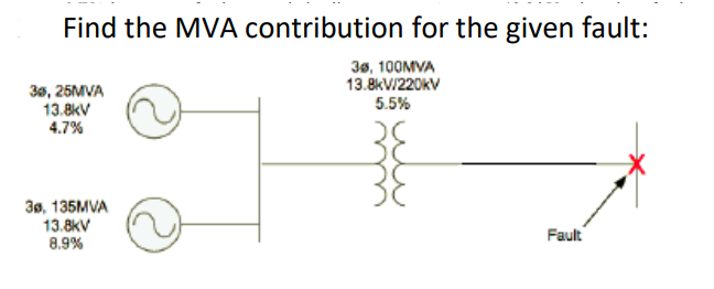 Solved Find the MVA contribution for the given fault: | Chegg.com