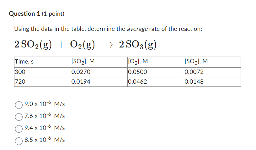 Solved Using the data in the table, determine the average | Chegg.com