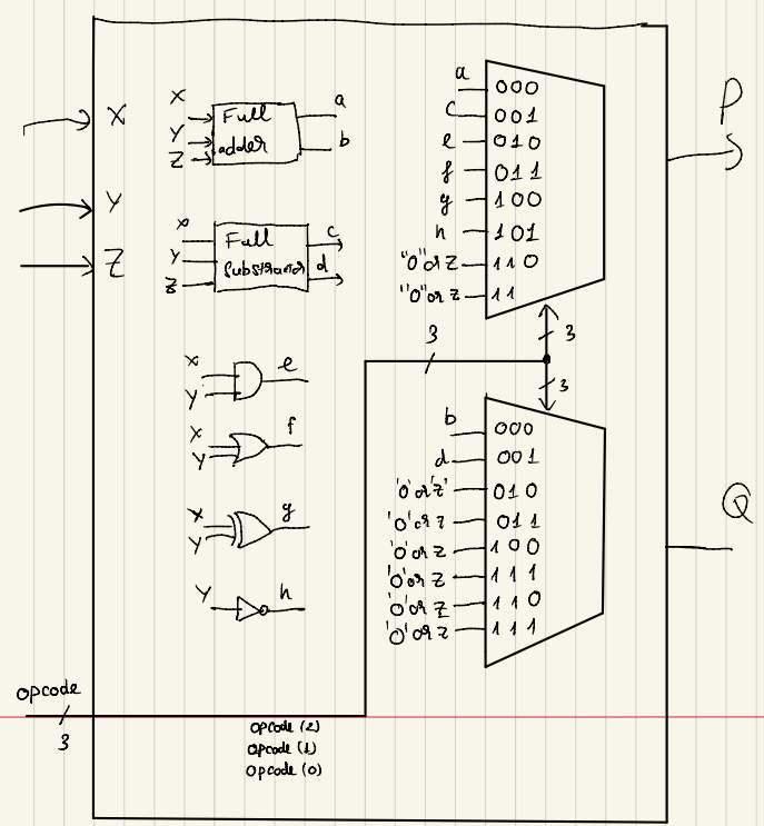 Solved PLEASE SHOW ME HOW TO CONVERT THIS TO VHDL CODE. DO | Chegg.com