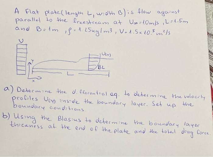 Solved A Flat plate (length L, ﻿wioth B ) ﻿is flow | Chegg.com