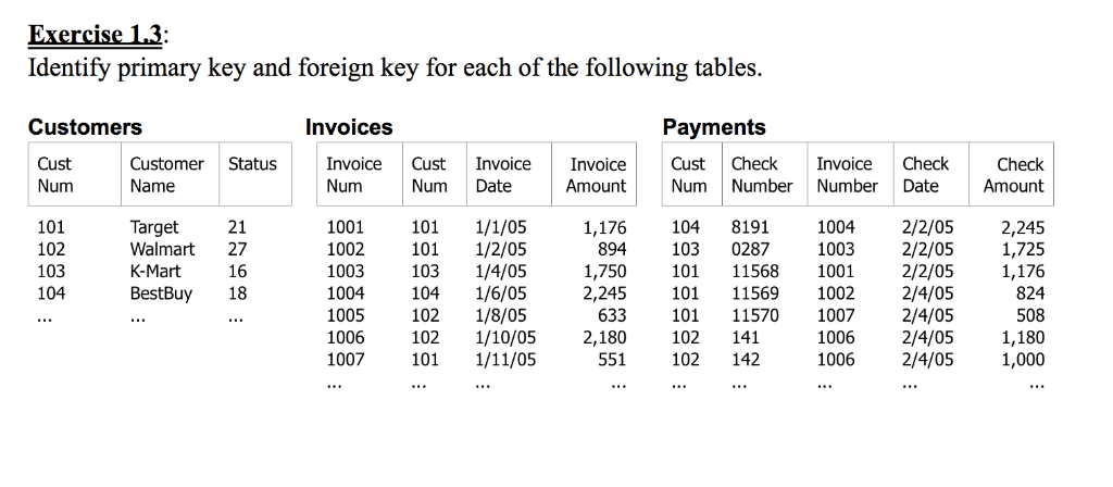 Solved Identify primary key and foreign key for each of the | Chegg.com