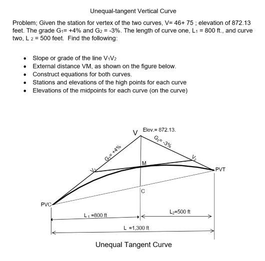 Unequal-tangent Vertical Curve Problem; Given the | Chegg.com