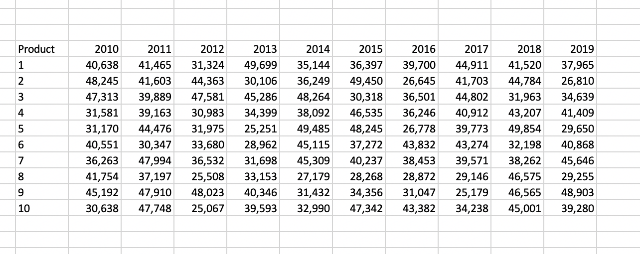 Barbara created an invoice in the 3 worksheet. | Chegg.com