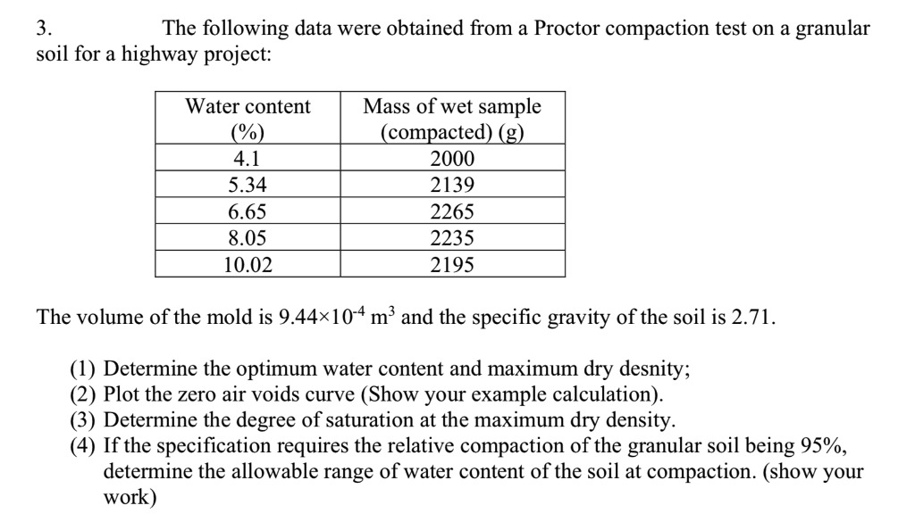 Solved 3. The following data were obtained from a Proctor | Chegg.com