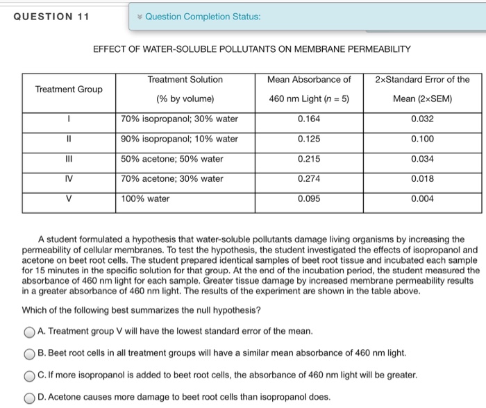 Solved QUESTION 11 Question Completion Status: EFFECT OF | Chegg.com