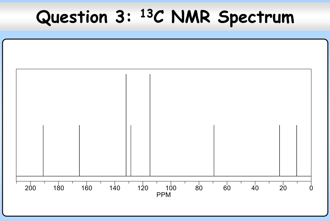 Solved Question 3 Referring to the following MS, IR, 1H NMR, | Chegg.com
