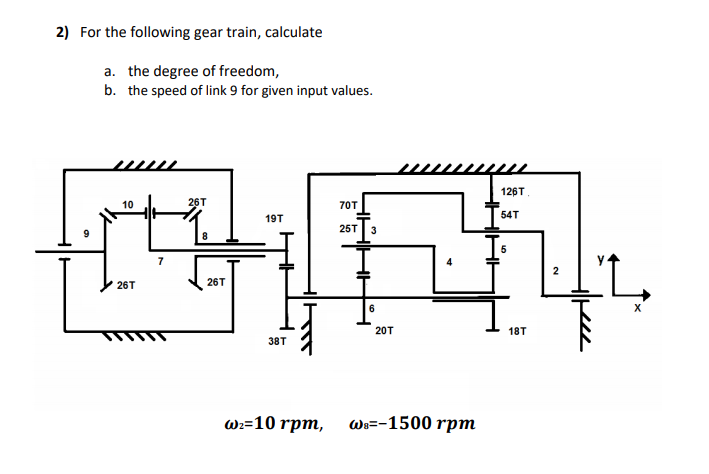 Solved 2) For the following gear train, calculate a. the | Chegg.com