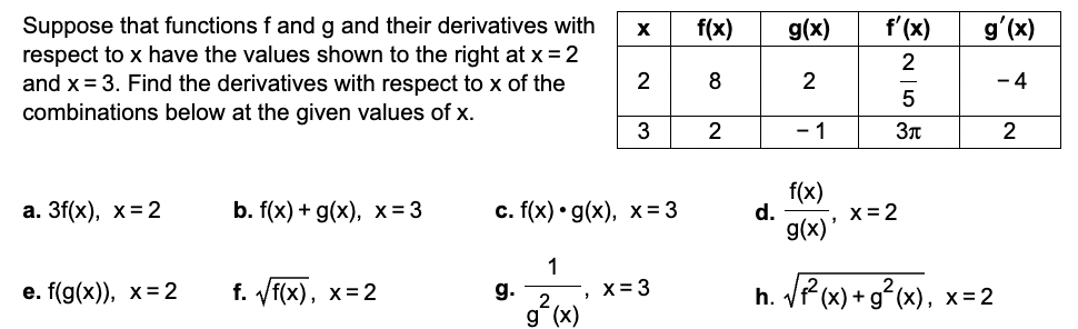 Solved Suppose that functions f and g and their derivatives | Chegg.com