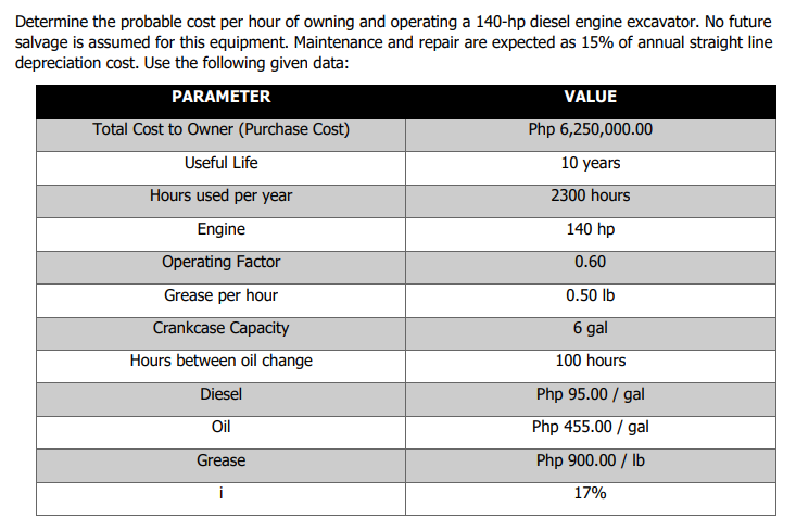 Solved Determine the probable cost per hour of owning and | Chegg.com