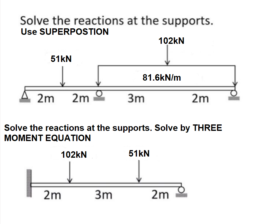 Solved Solve the reactions at the supports. Use SUPERPOSTION | Chegg.com