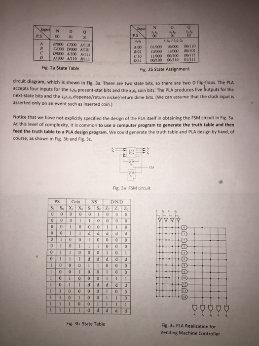 Solved Design A Vending Machine Controller Using D | Chegg.com