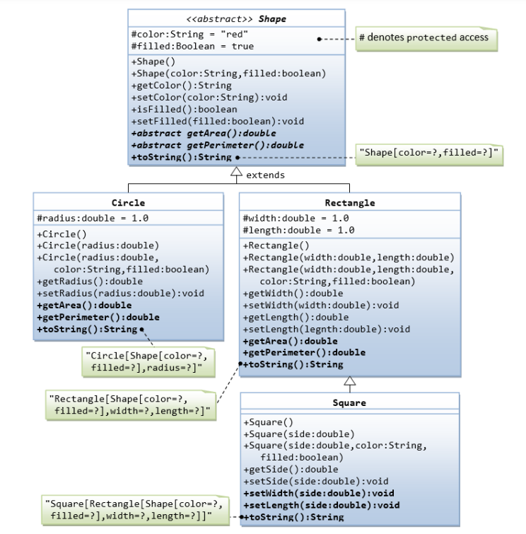 Implement The System Represented By This Uml Class 
