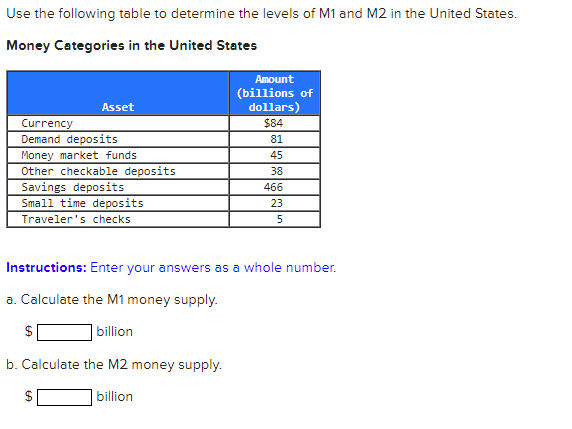 Solved Use the following table to determine the levels of M1 | Chegg.com