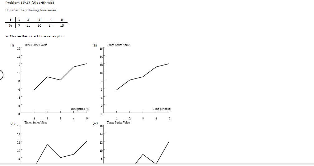 Solved Problem 15-17 (Algorithmic) Consider the following | Chegg.com