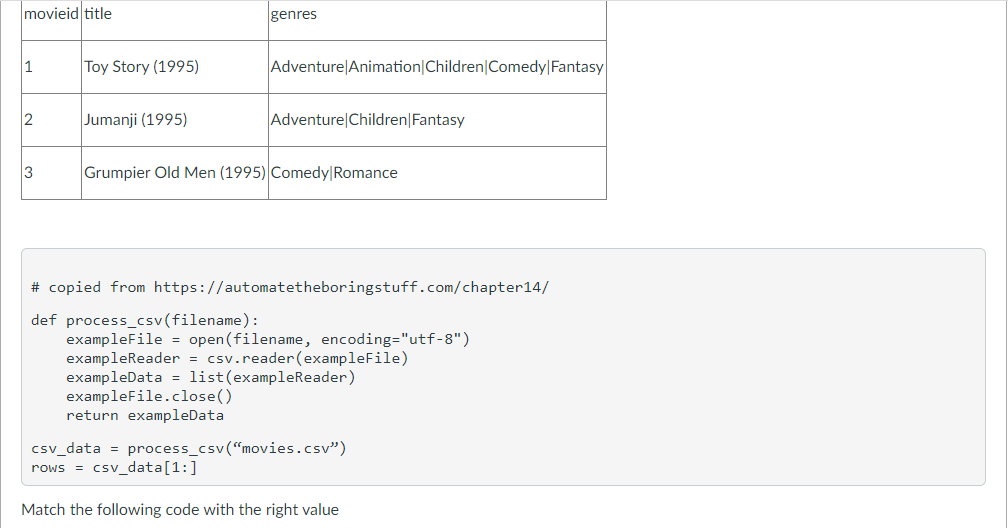 Solved movieid title genres 1 Toy Story (1995) Adventure | Chegg.com