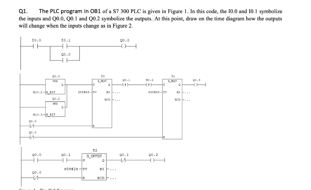 Q1. The PLC program in OB1 of a S7 300 PLC is given | Chegg.com