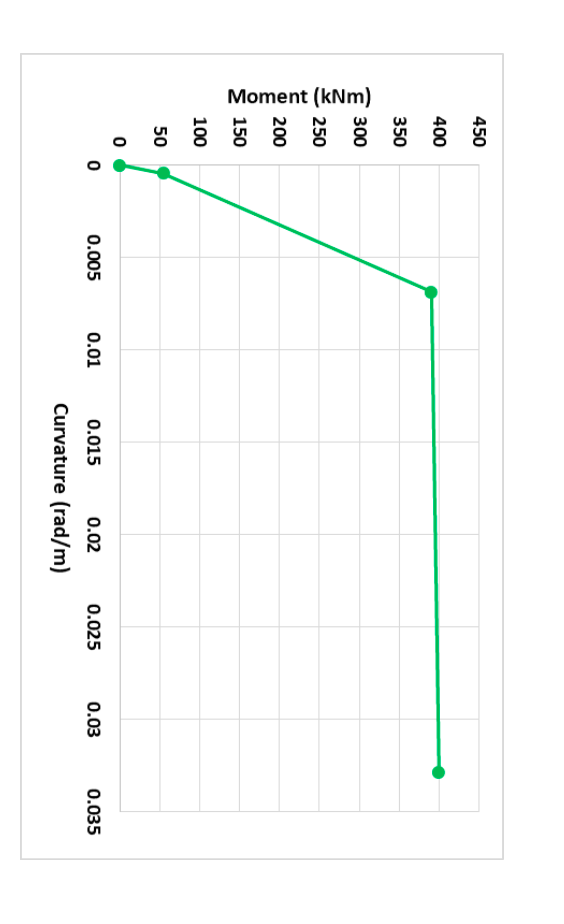 Solved Based on Q3 , develop a python code that | Chegg.com