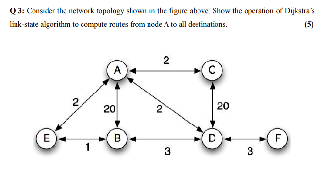 Solved Q 3: Consider the network topology shown in the | Chegg.com