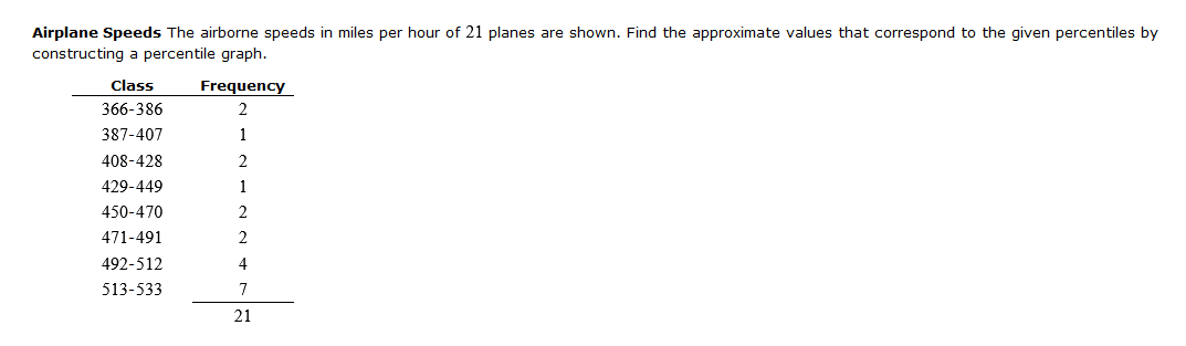 Solved (b)Find the approximate values that correspond to the | Chegg.com