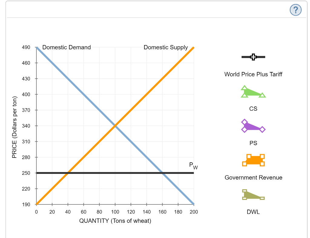 Solved 3. Welfare effects of a tariff in a small country | Chegg.com