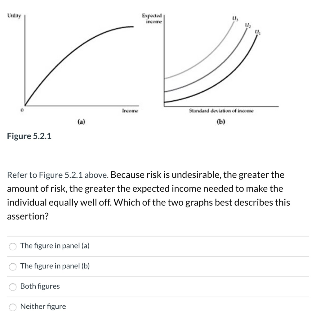Solved Expected income Income Standard deviation of income | Chegg.com