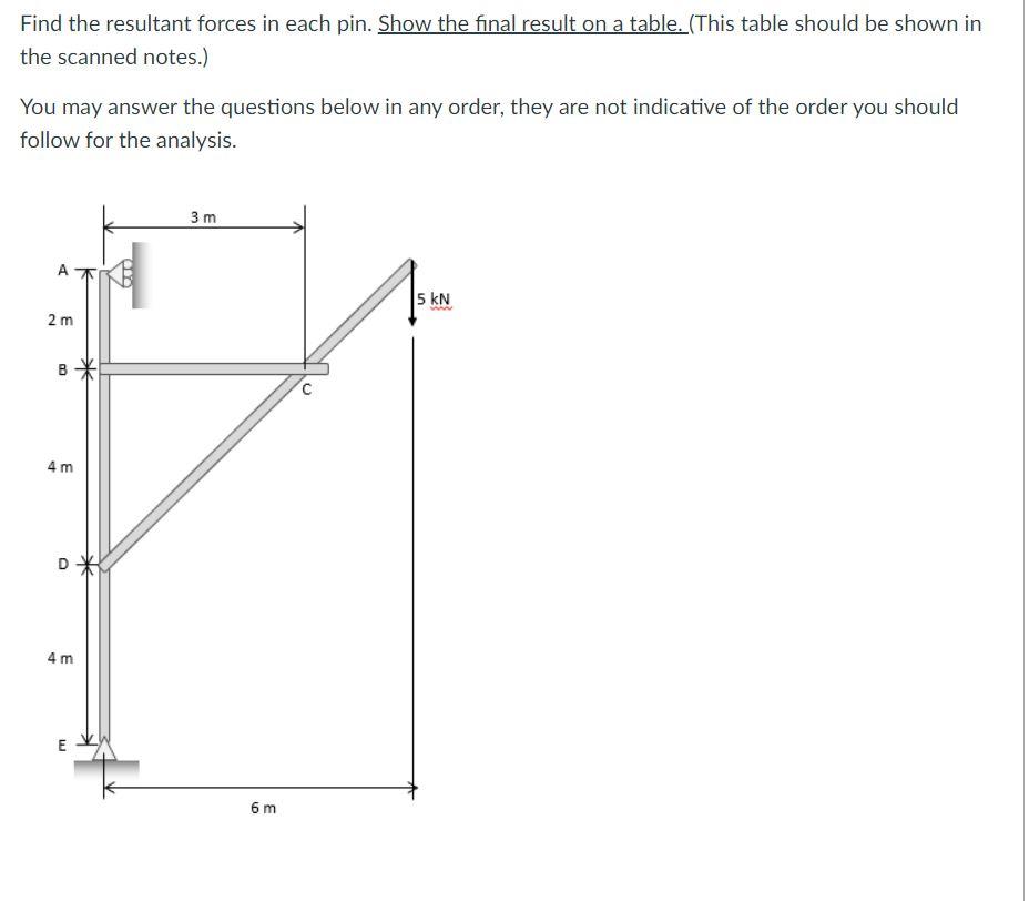 Solved Find the resultant forces in each pin. Show the final | Chegg.com