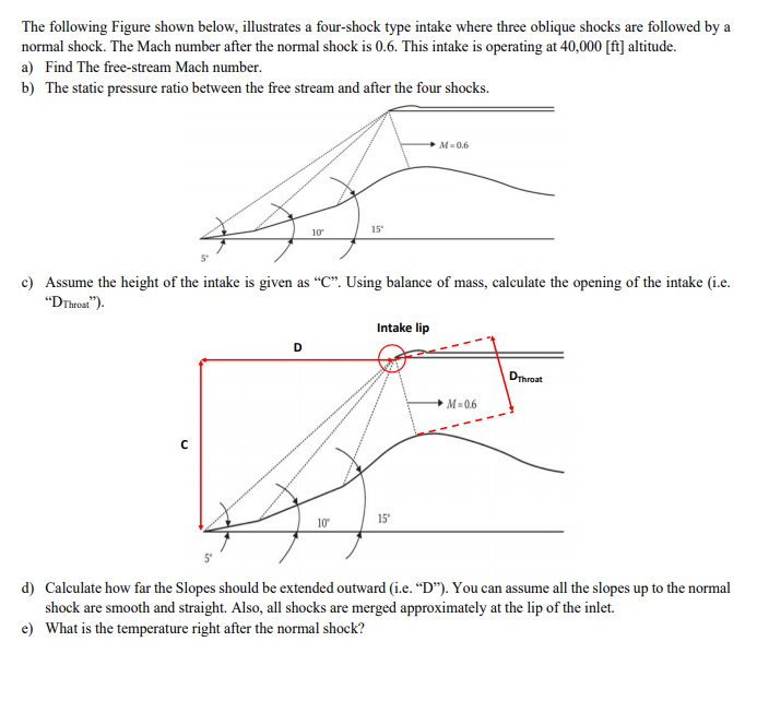 The following Figure shown below, illustrates a | Chegg.com