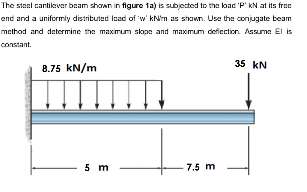 Solved The steel cantilever beam shown in figure 1a) is | Chegg.com