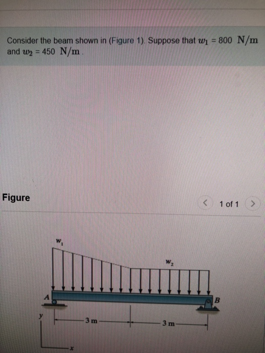Solved Consider the beam shown in (Figure 1) Suppose that wi | Chegg.com