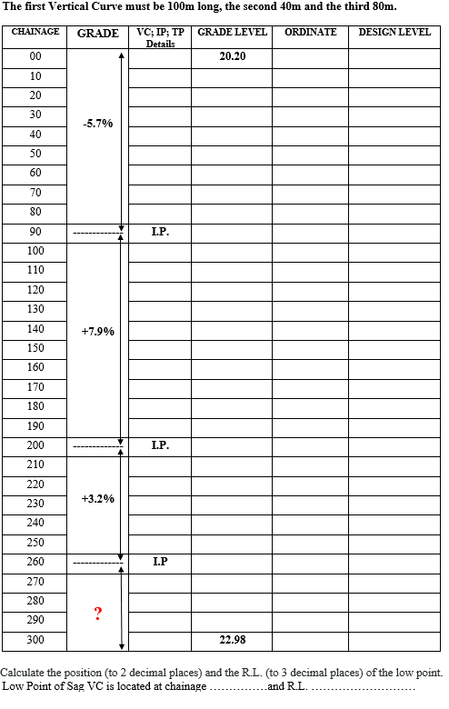 Solved Complete the calculation form by calculating the | Chegg.com