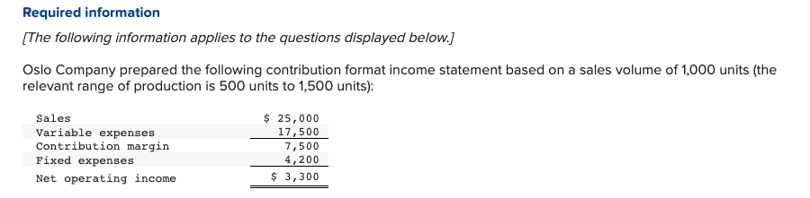 Solved 1. What is the contribution margin per unit? 2. | Chegg.com