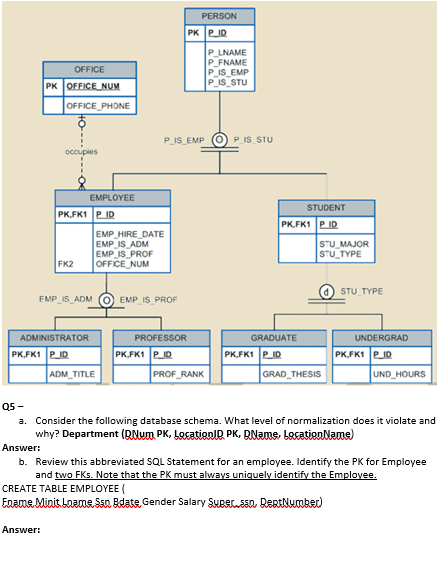 Solved Q5 - a. Consider the following database schema. What | Chegg.com