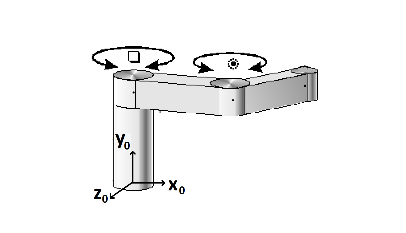 Analyze And Create Dh Table For This Robot Include