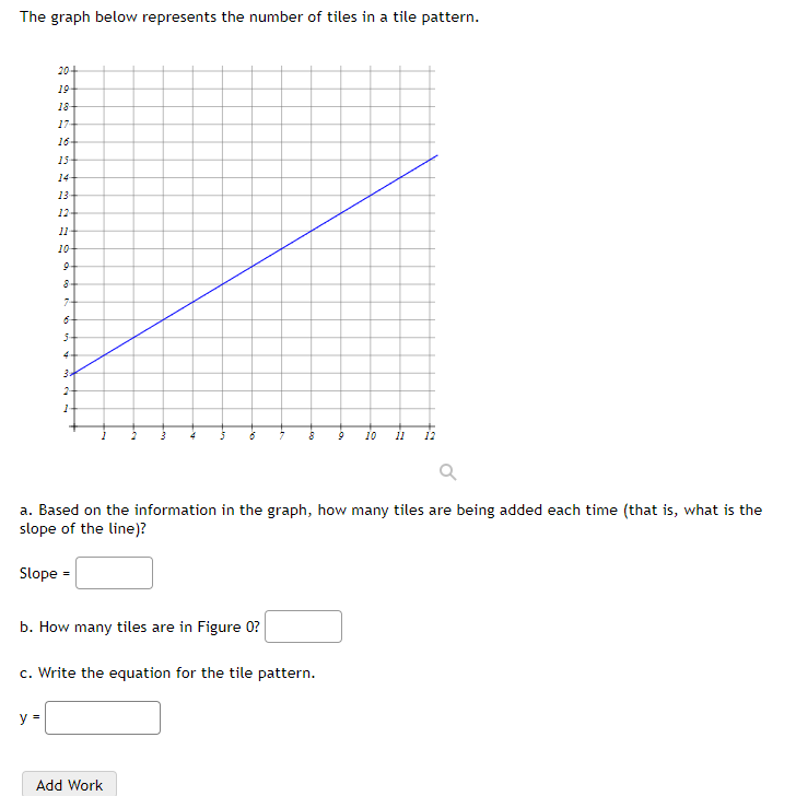 Solved The graph below represents the number of tiles in a | Chegg.com