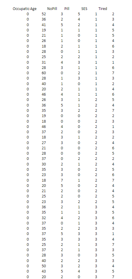 Solved Independent samples t-test (5 points) First, we | Chegg.com