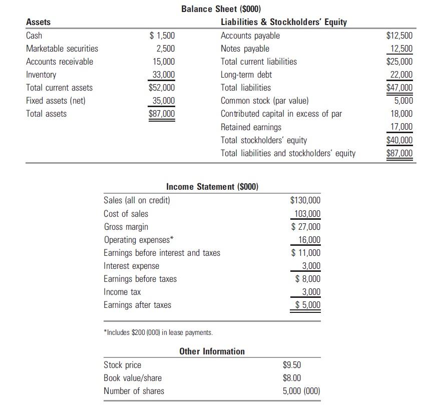Solved Using common-size analysis, the accounts receivable | Chegg.com